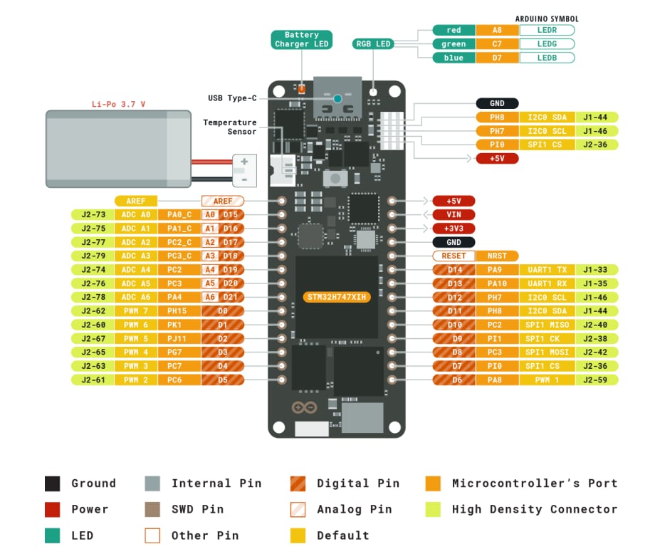 Portenta H7 Lite Connected - Arduino | Mouser